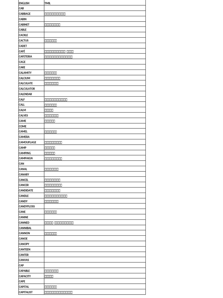 C Alphabets | PDF