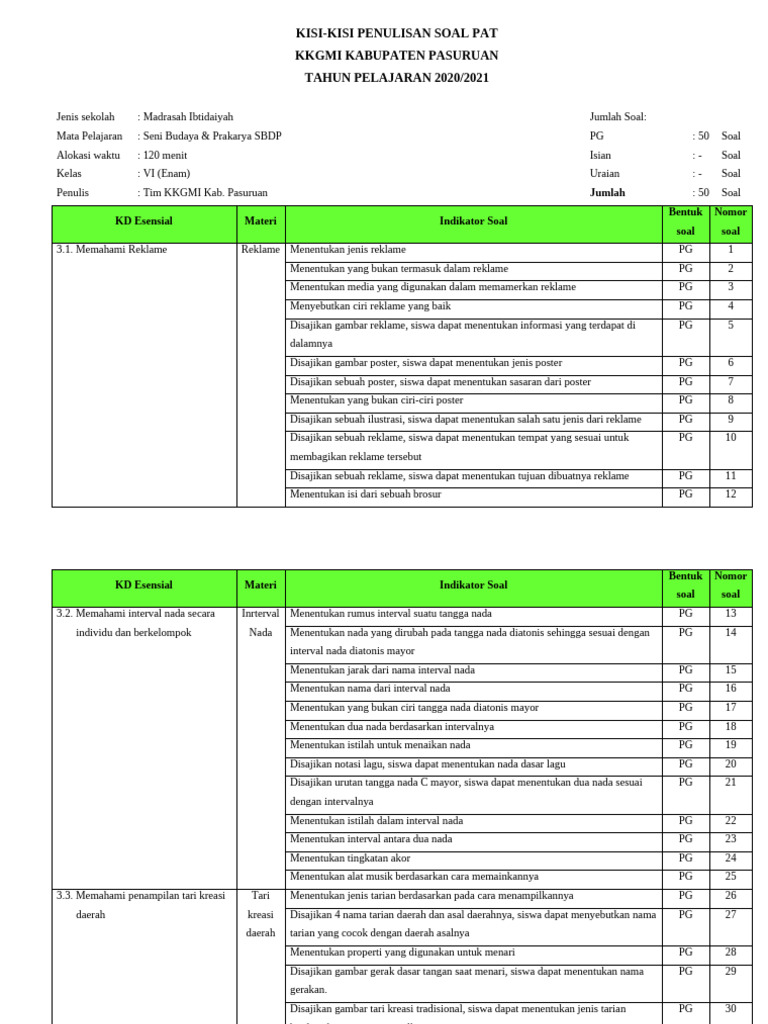 KISI DAN SOAL PAT SDBD kelaVI | PDF