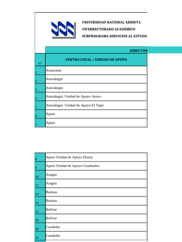 Directorio de Orientadores Una Actualización Unasec | PDF