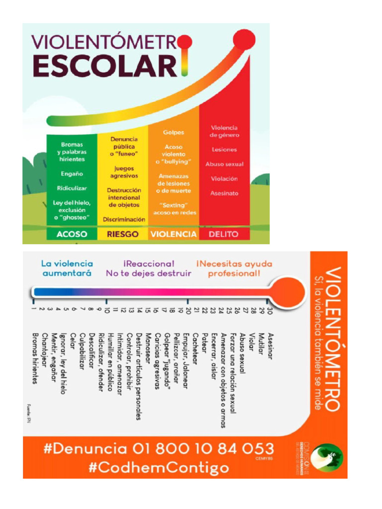 Violentometro Escolar | PDF
