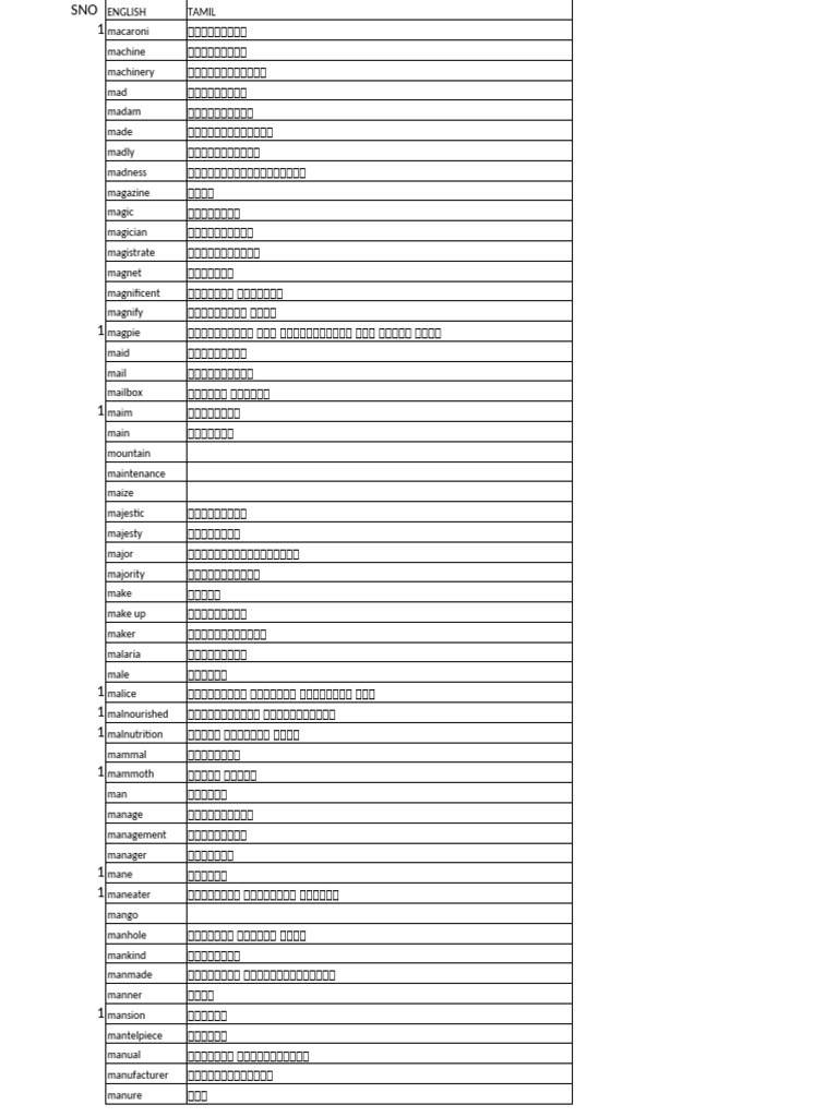 M Alphabets | PDF