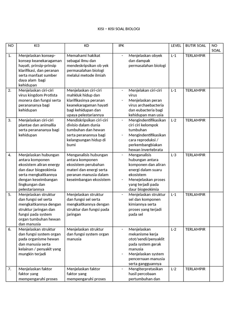 KISI- KISI BIOLOGI | PDF