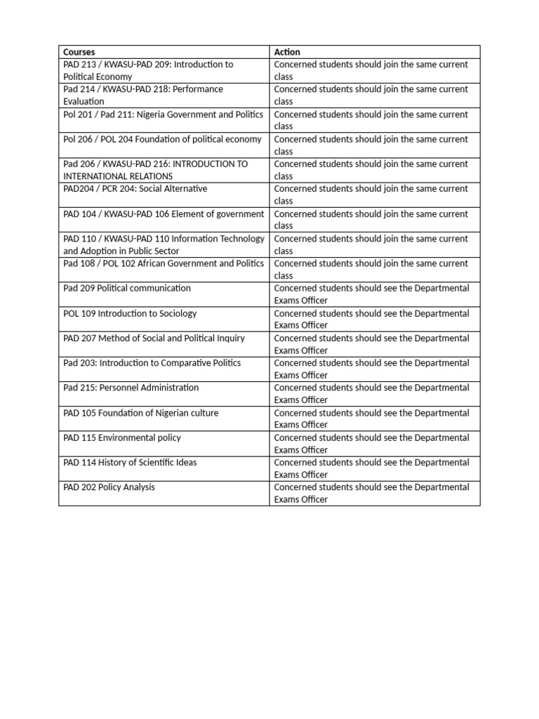 The Course Code or Course Title Has Changed | PDF | Political Science ...