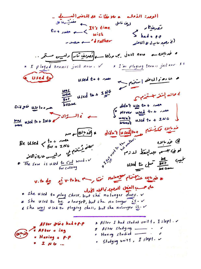 Simple Gram - and Writing MR Wael | PDF