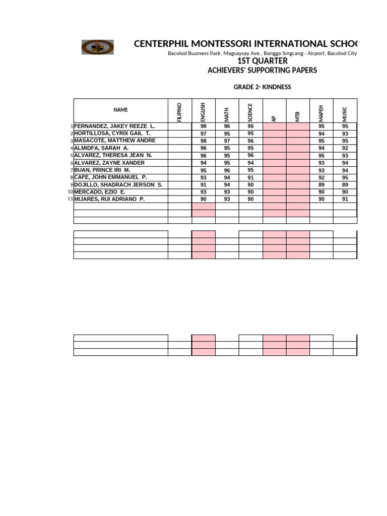 Grade 2 Supporting Papers | PDF