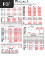 Cable Tray DATA SHEET | PDF | Sheet Metal | Galvanization