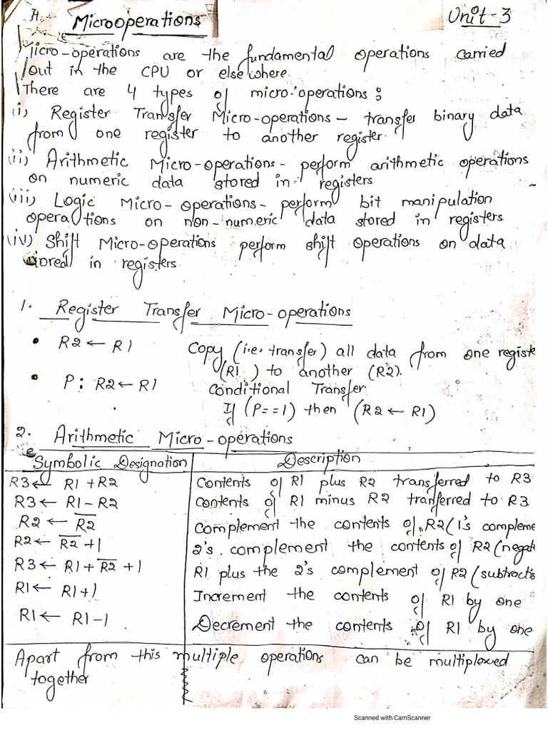 Unit 3 - Coa | PDF