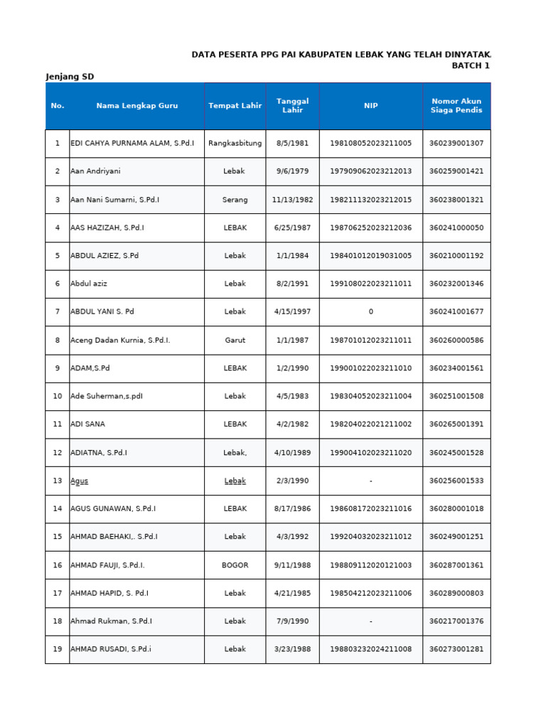 Data Gpai Lulus Verifikasi Administratif PPG Pai Batch 1 Kabupaten ...