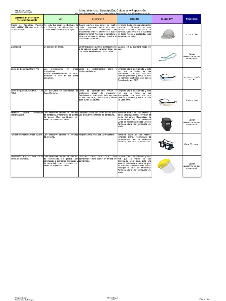 Manual EPP GVS | PDF | Guante | Soldadura
