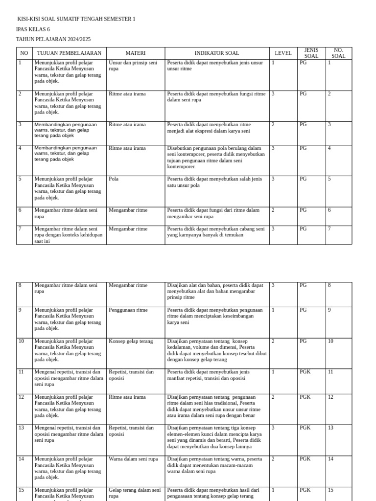 Kisi-Kisi STS - 1 Seni Rupa Kelas 6 | PDF