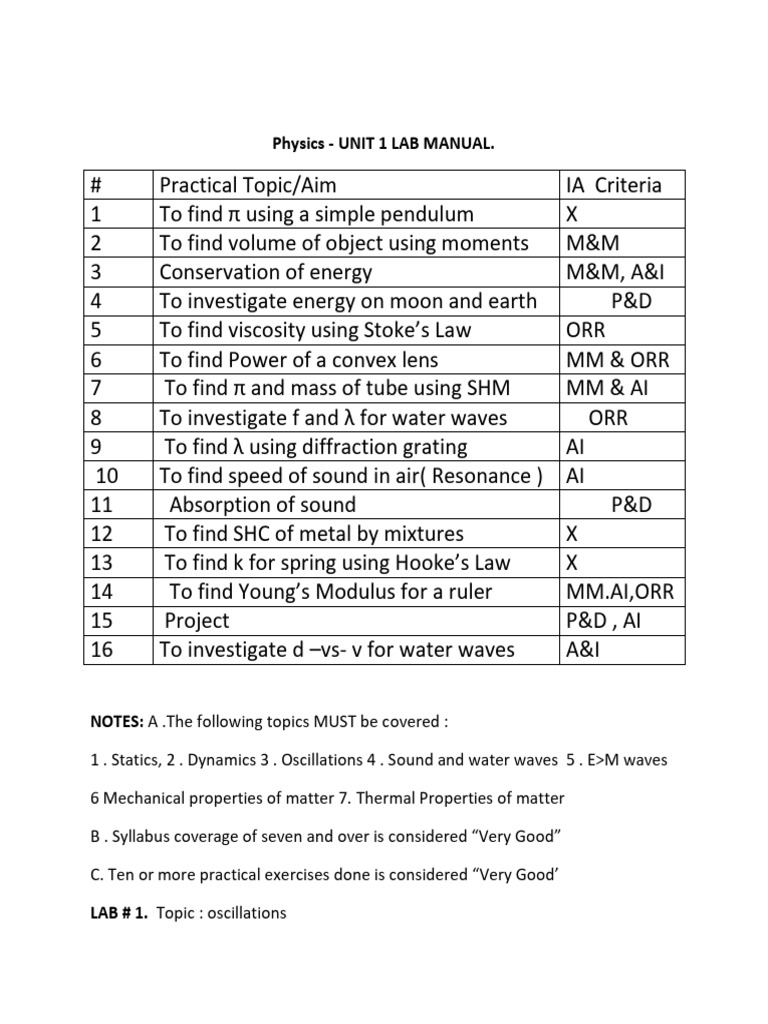 Physics Unit 1 Lab Manual Activities | PDF | Wavelength | Frequency