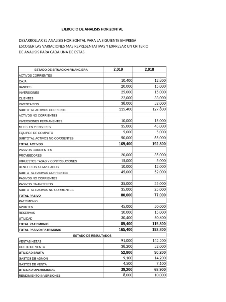 ANALISIS HORIZONTAL | PDF | Negocios económicos | Contabilidad financiera