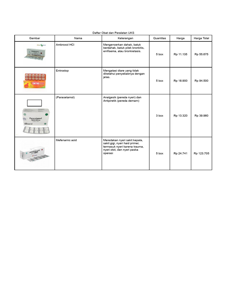 Daftar Obat untuk UKS Sekolah | PDF