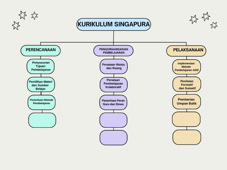 Peta Konsep Kurikulum Merdeka | PDF