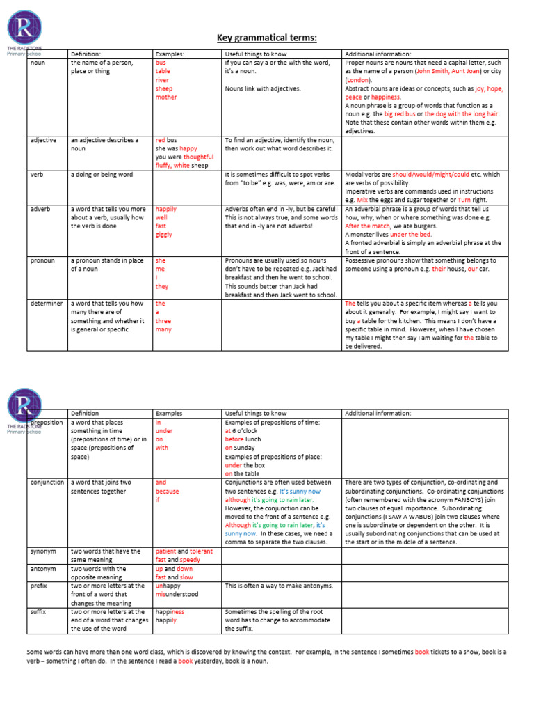Key Grammatical Terms (1) | PDF | Noun | Verb