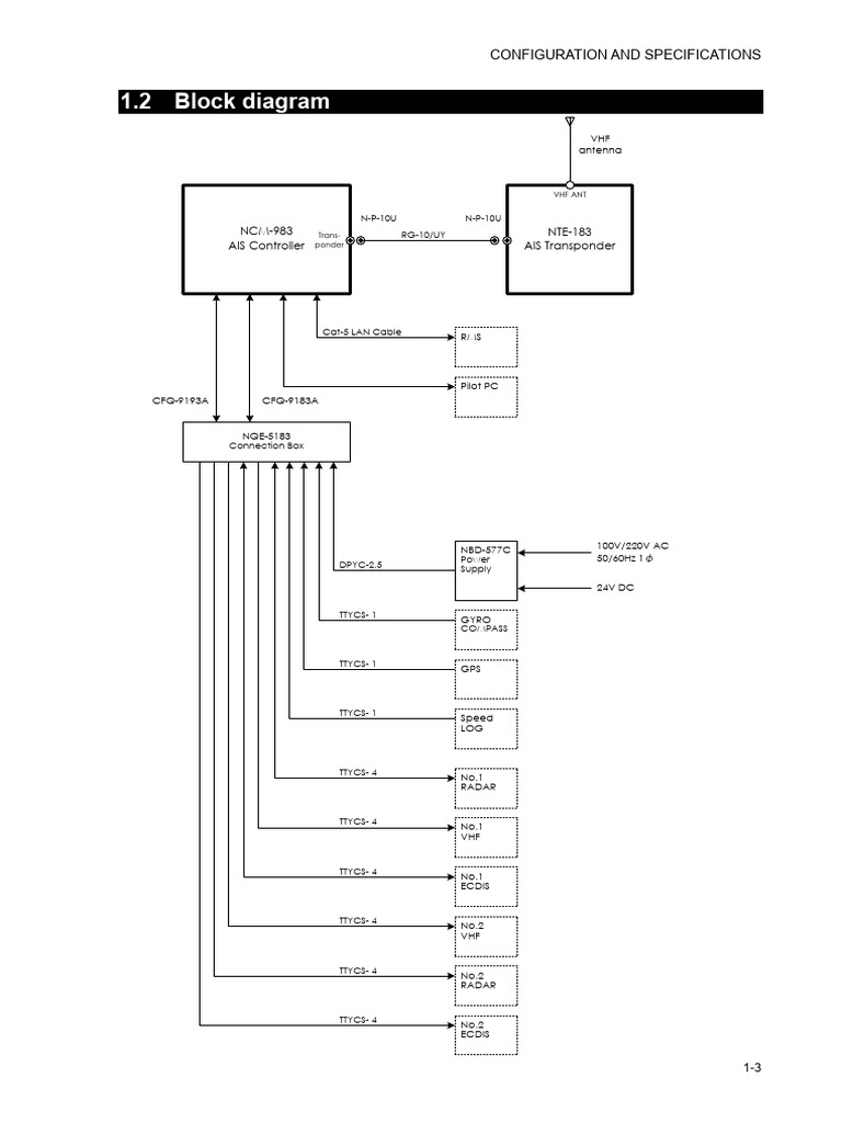 JHS 183 Block Diagram | PDF | Wireless | Electronics