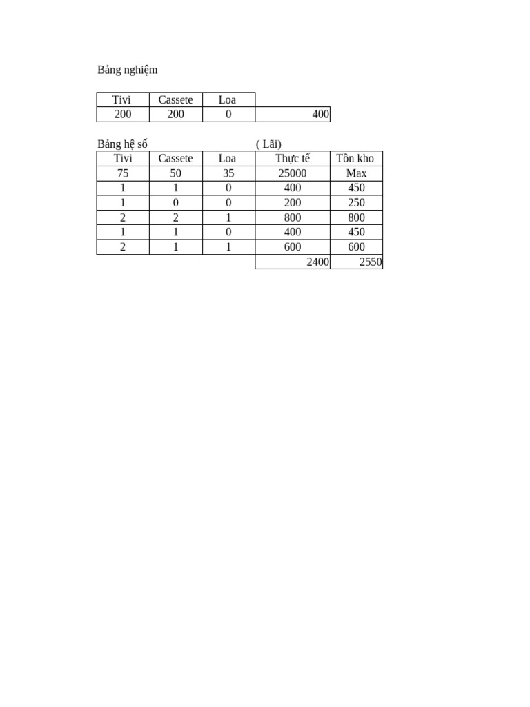 Nguyễn Phương Thảo k32 Qt3 | PDF