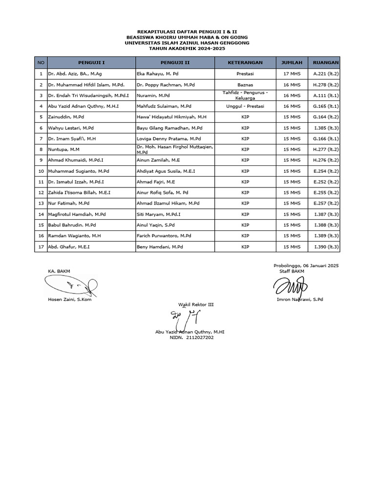 Daftar Dewan Penguji Beasiswa Khoiru Ummah 2024-2025 | PDF
