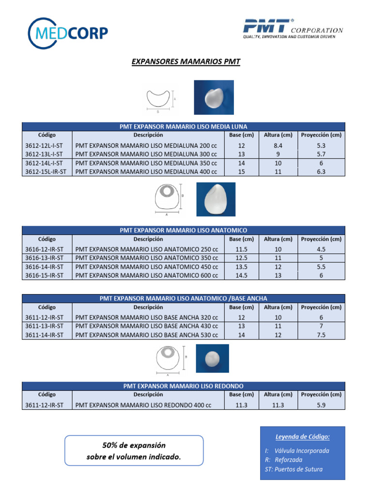 Expansores Mamarios PMT: Modelos y Especificaciones | PDF