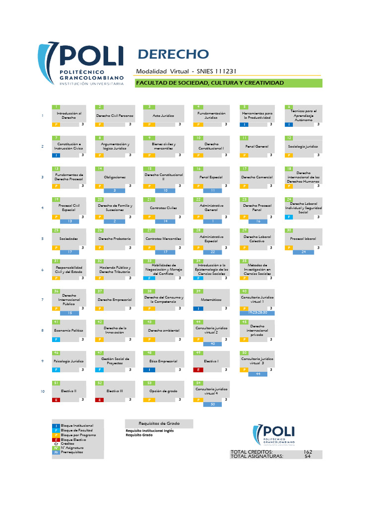 Plan de Estudios Derecho Virtual | PDF | Ley procesal | Justicia