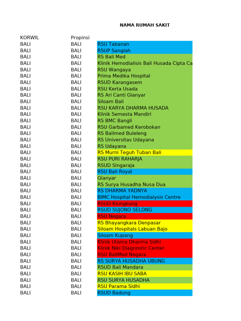 raport RU 01 RU02 2023 | PDF | Bali | Jakarta