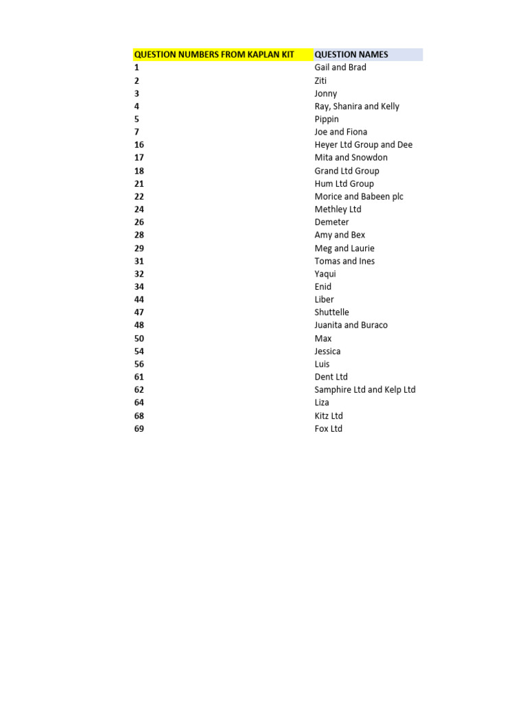 Questions Sheet | PDF