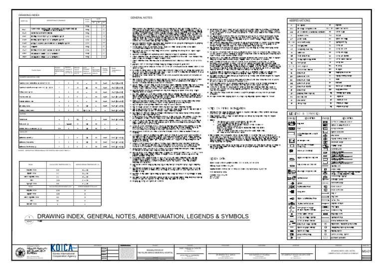 M0-01 Drawing Index, Notes, Legends, Symbols &abbreviations | PDF ...