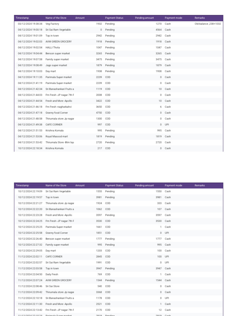 REGISTRATION DATA (Responses) - Form Responses 2 | PDF