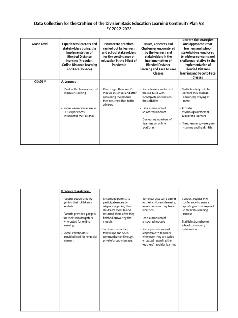 Division Education Learning Continuity Plan | PDF | Learning | Cognition