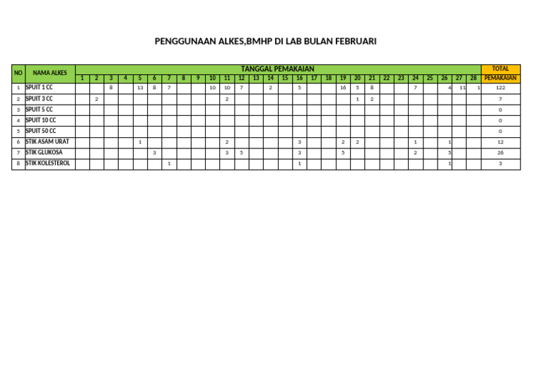 LAPORAN BMHP LAB | PDF
