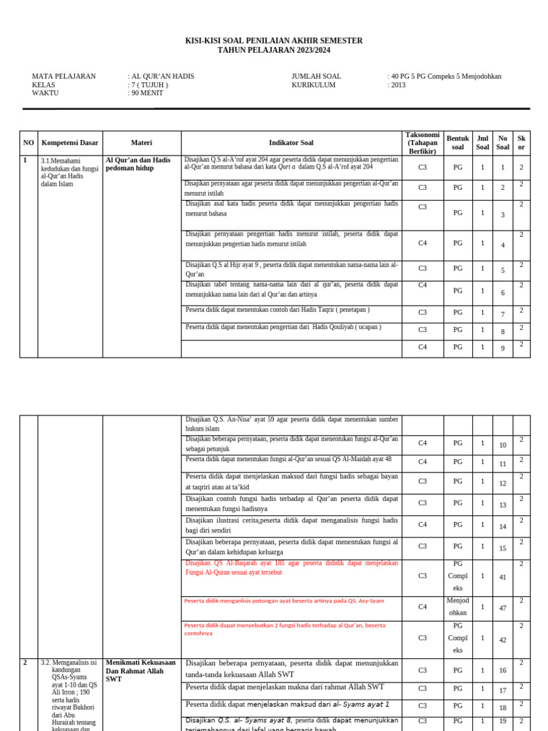 Kisi-Kisi-Al-Qur-an-Hadis-Kls-Vii-Uas-2023-2024 | PDF