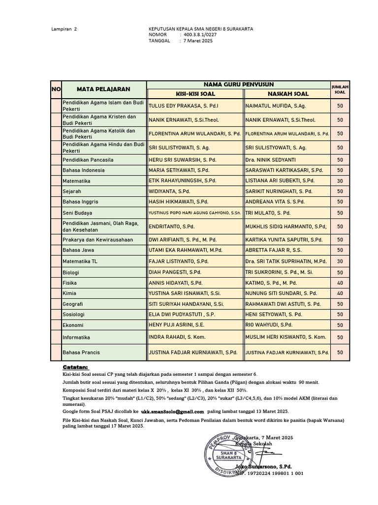 Penyusun Kisi-Kisi Dan Naskah Soal Psaj 24-25 | PDF