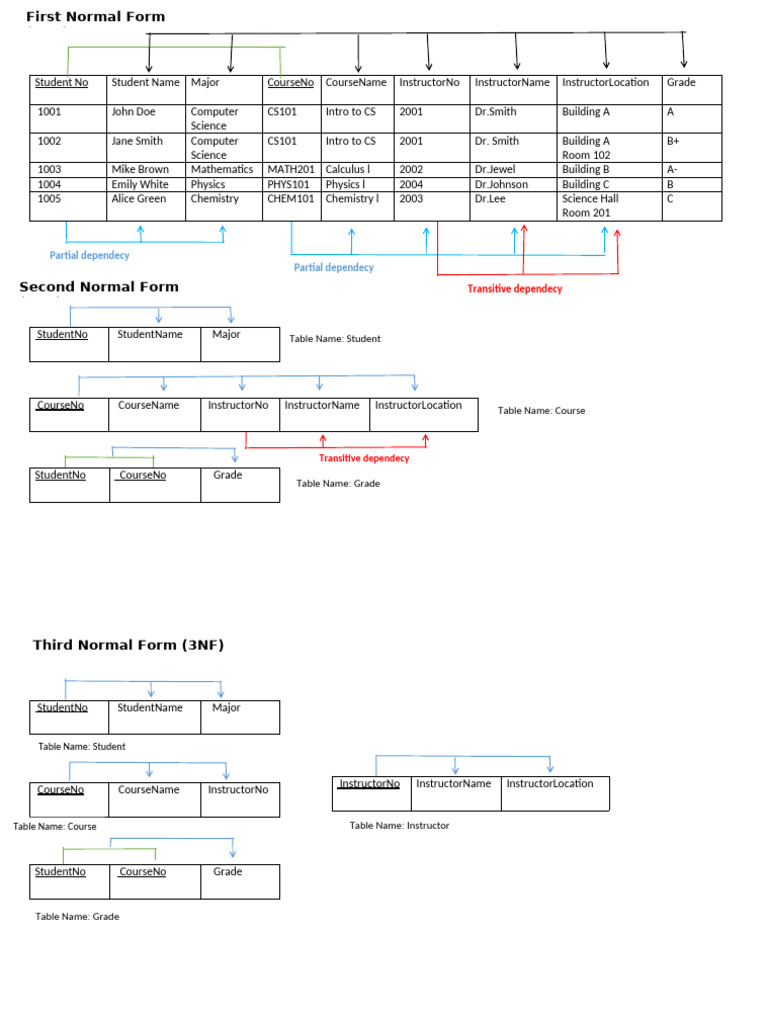 Acitivity 4 NORMALIZATION | PDF
