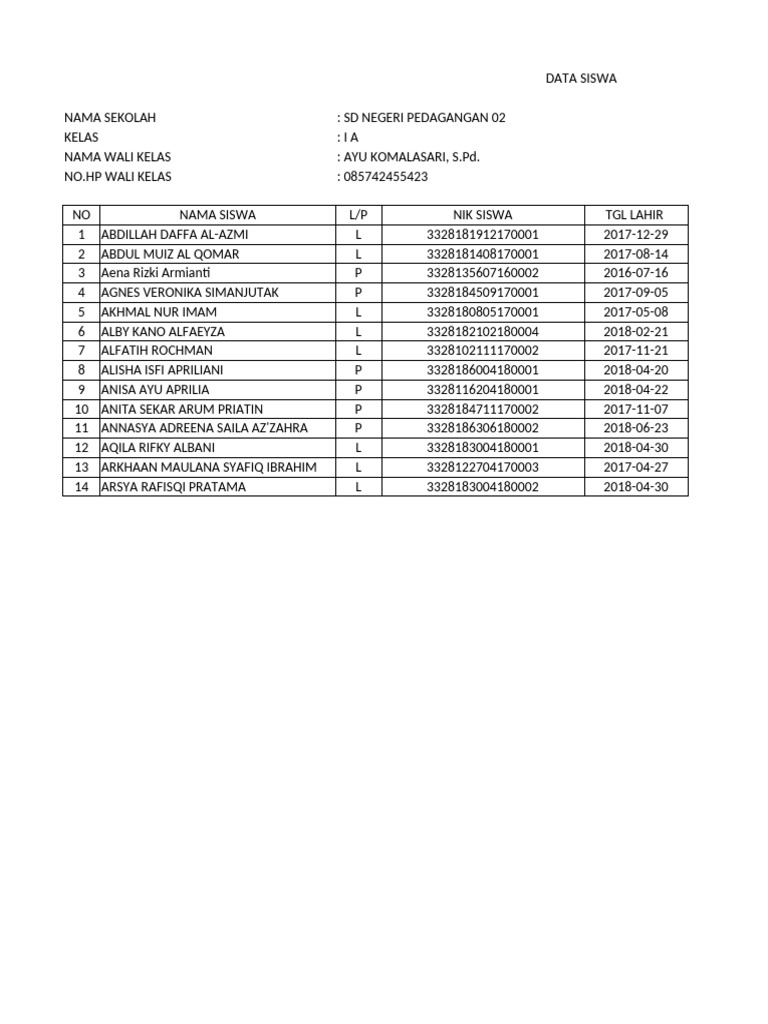 Data Siswa Kelas 1-6 | PDF