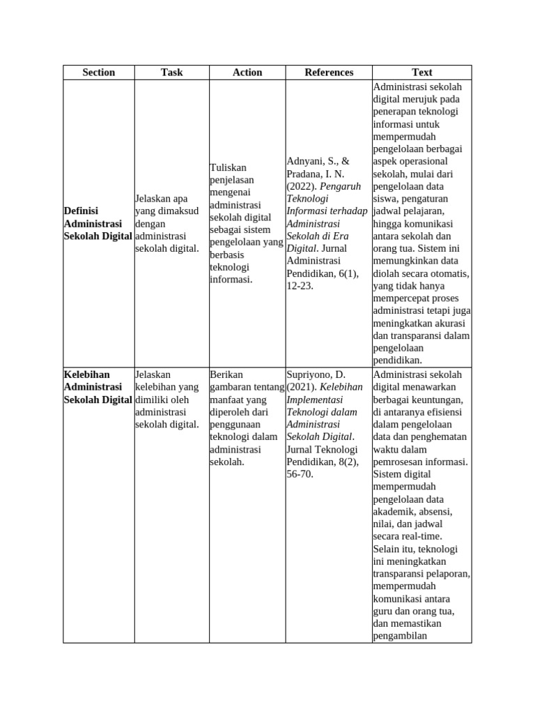Start Matrix Administrasi Sekolah Digital | PDF