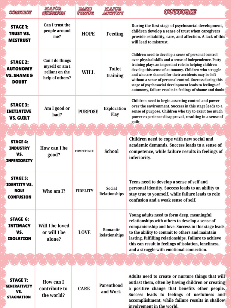 UNIT 3 TOPIC 2 - 2nd Presentation | PDF | Human Life Stages | Interpersonal Relationships