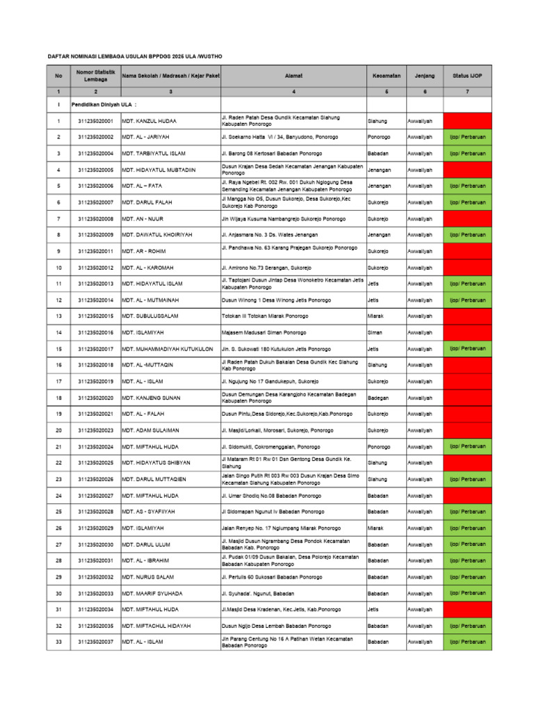 DAFTAR NOMINASI LEMBAGA USULAN BPPDGS 2024 | PDF