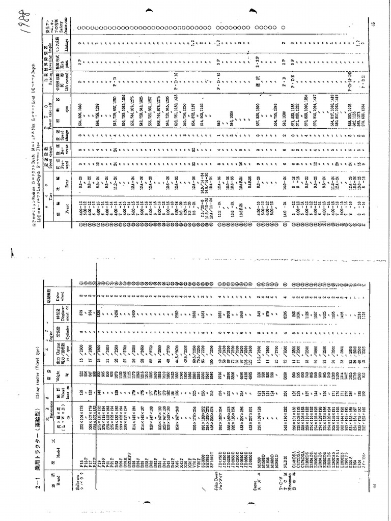 Hinomoto c144(Dsa) - c172(Dsa) - c174(Dsa) | PDF