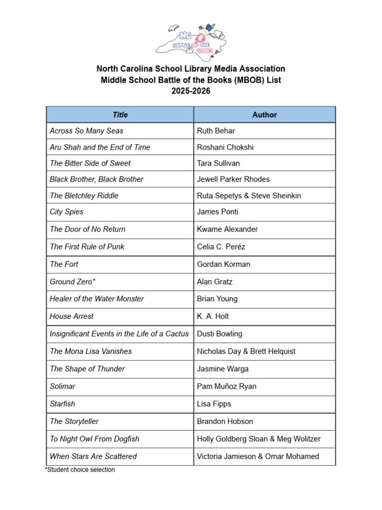 2025-2026 MBOB List | PDF