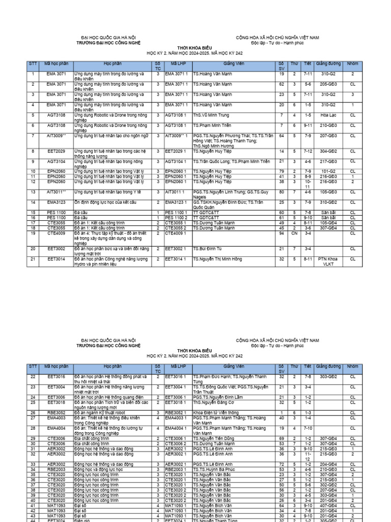 TKB HKII, 2024-2025 bậc đại học sau 2 tuần SV điều chỉnh đăng ký học | PDF