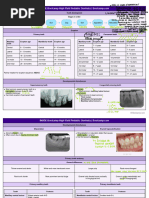 Periodontal Screening and Recording (PSR) System: Criteria For ...