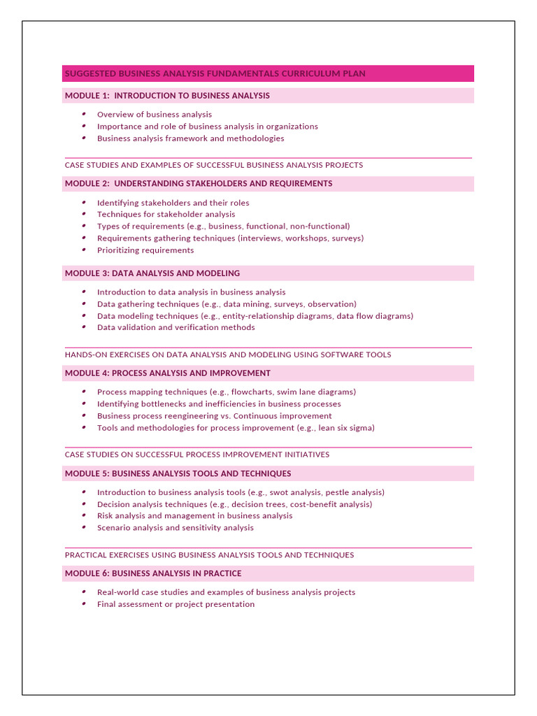 Business Analysis Fundamentals Curriculum | PDF
