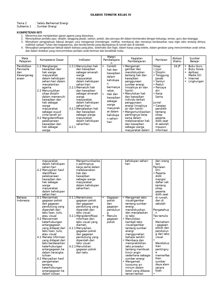 Silabus Kelas 4 Tema 2 ( datadikdasmen.com) | PDF
