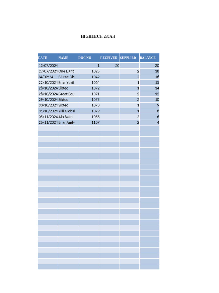 Battery Inventory Report 2024 | PDF