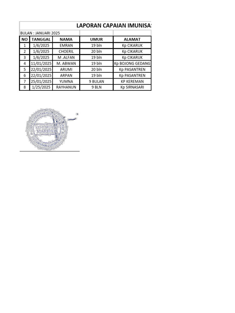 Laporan Capaian Imunisasi Dasar Lengkap (Idl) Januari 2025 | PDF