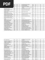 Bromfed DM Package Insert | PDF | Pharmacology | Drugs