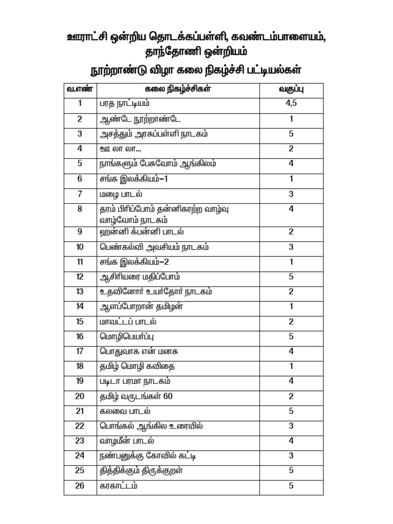 Kalai Nigalchi-1 | PDF