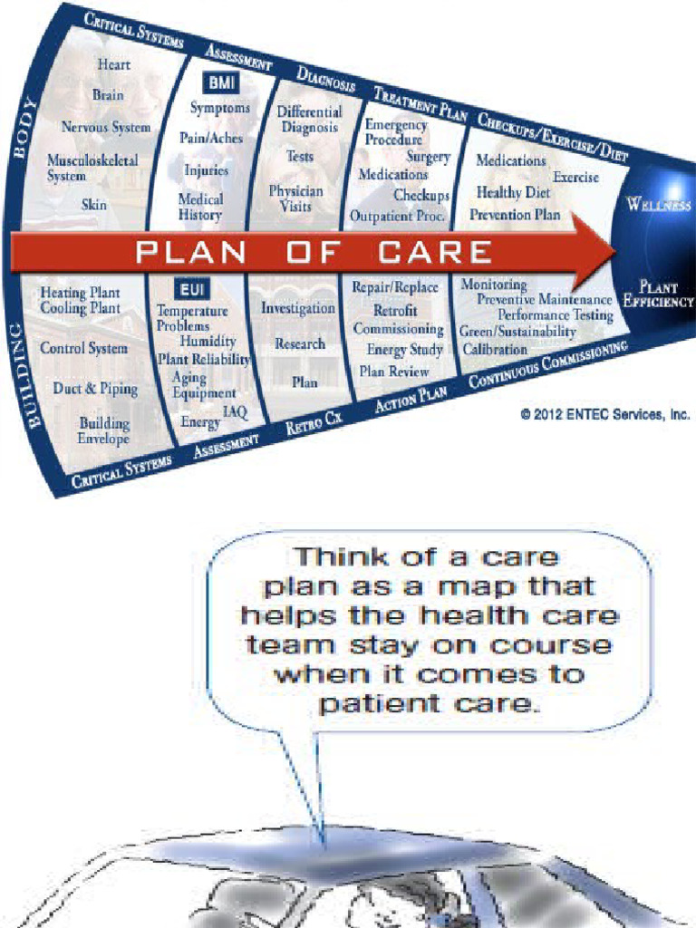 Planning | PDF | Patient | Constipation