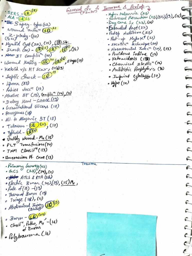 Surgery PYQs RUHS | PDF