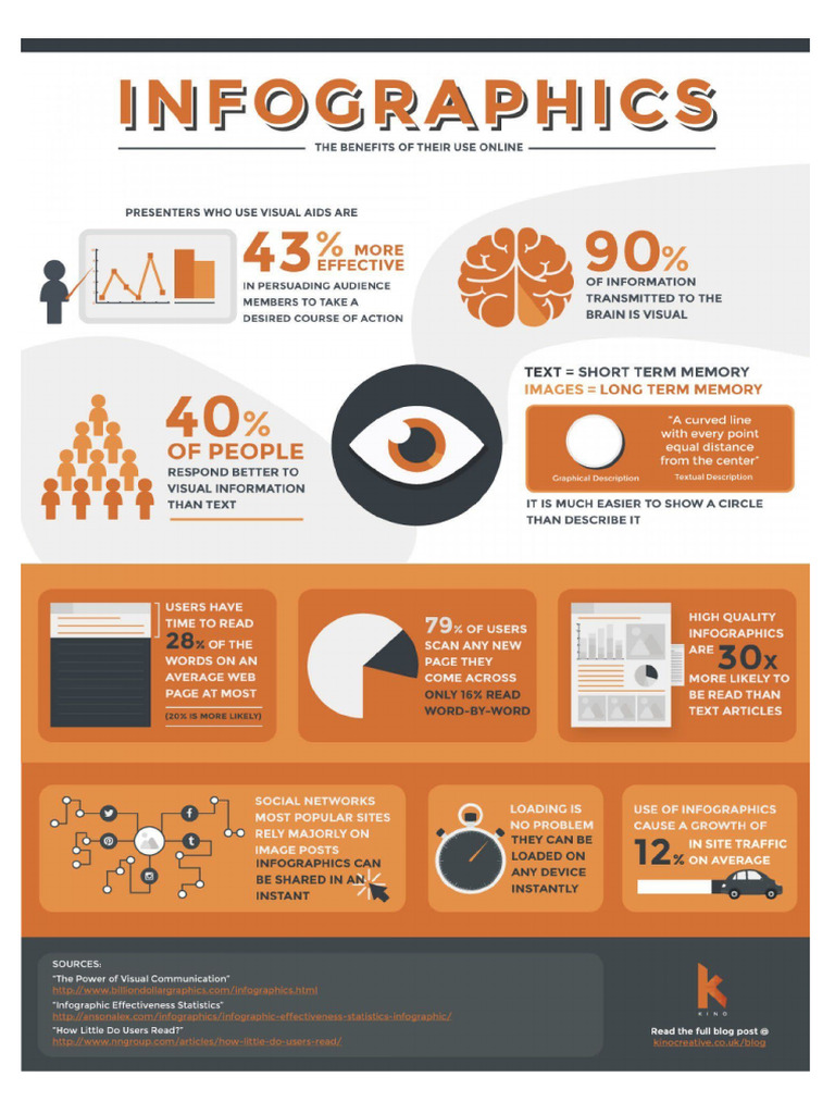 Infographic Benefits Learn Infographic Class | PDF Infographic Benefits Learn Infographic Class | PDF